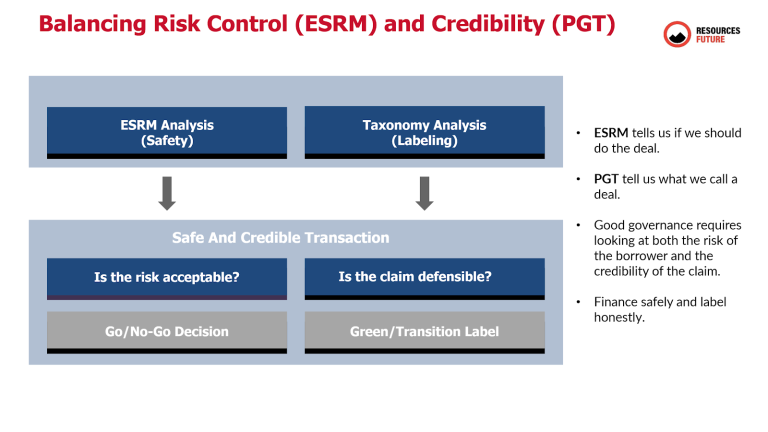 Connecting Green Banking Guidelines, ESRM, and Green Taxonomy Relate ...